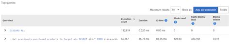 User Processes Error Log And Databases Redgate Monitor 14 Product