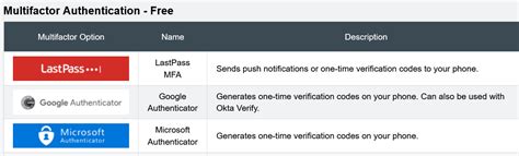 Use Yubikey With Lastpass Free Version R Yubikey