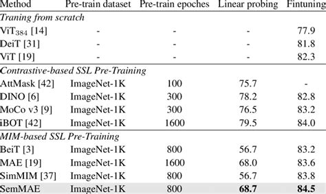 System Level Comparison On Imagenet 1k In Terms Of Classification Download Scientific Diagram