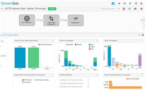 Sustainability Free Full Text Fog Computing Capabilities For Big
