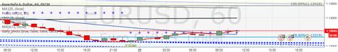Daily Pivots — Indicator By Tass — Tradingview