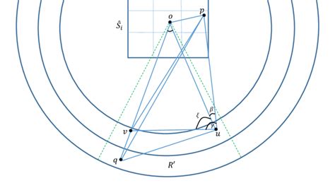 An Illustration Of The Proof Of Lemma 44 Download Scientific Diagram