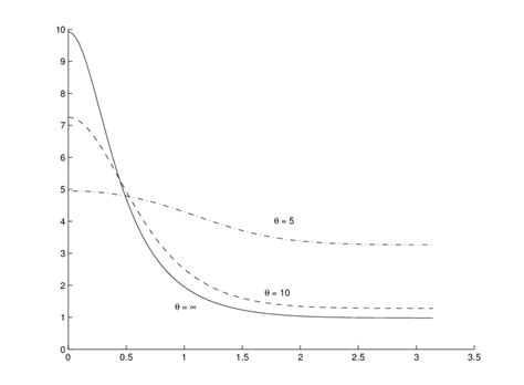 Frequency Decompositions Of Trace Gζ ′ Gζ As Functions Of ω ζ