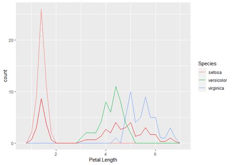 R Ggplot2 Add Line For Average Count Values Resulting From Geom