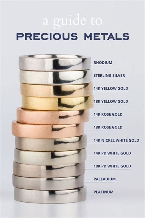Precious Metals Guide Pictures Photos And Images For Facebook Tumblr Pinterest And Twitter