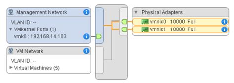 Oracle Database Vm Configuration Best Practices Guide—deploying