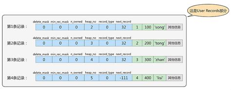 第 4 章 mysql innodb 数据存储结构