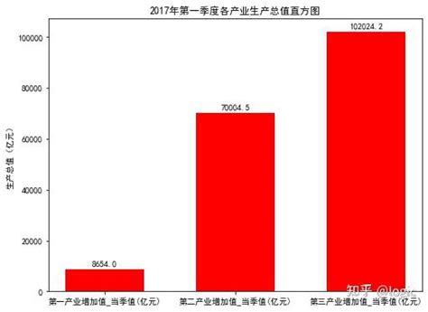 python与帆软的数据可视化展示平台对比 知乎