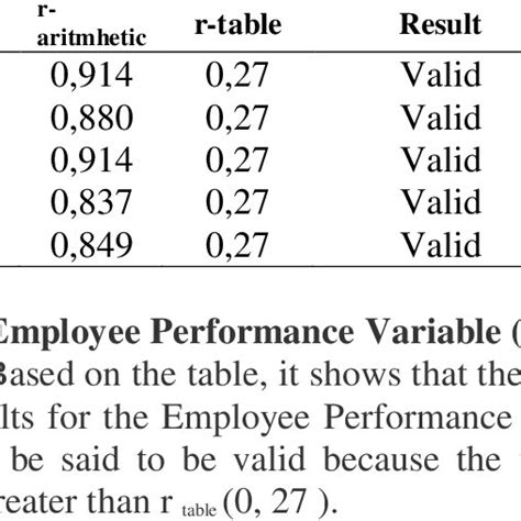 Result Of Variable Work Validity X 3 Download Scientific Diagram