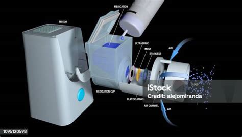 어떻게 휴대용 분무기에 천식의 치료에 대 한 작동의 설명 그림 0명에 대한 스톡 사진 및 기타 이미지 0명 3차원 형태 개념 Istock