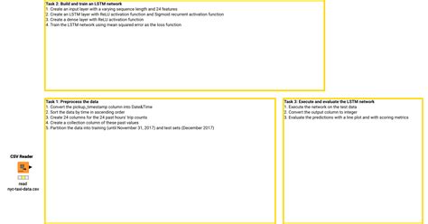 03 Training An Lstm Model Exercise Knime Community Hub