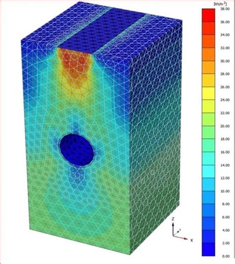 Results Of Plaxis 3d Representing The Deviatoric Stress Q Knm 2