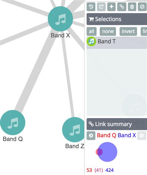 using the elastic stack and graph to tackle toxic content elastic blog