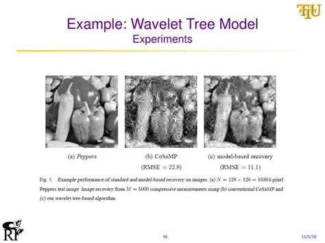 Ppt Model Based Compressive Sensing Powerpoint Presentation Free Download Id2454007