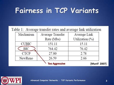 Ppt Performance Of New Variants Of Tcp Powerpoint Presentation Free Download Id3553205
