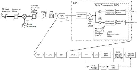 How To Generate A Sine Wave Use Fft And Ifft In Simulink Images