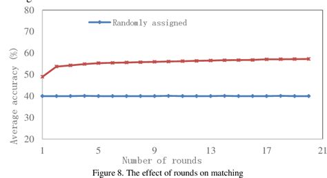 Figure 1 From A Bipartite Graph Matching Algorithm In Human Computer Collaboration Semantic
