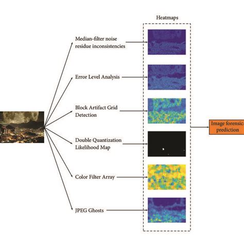 Outline Of The Algorithm For Image Tampering Detection For Cnn Based