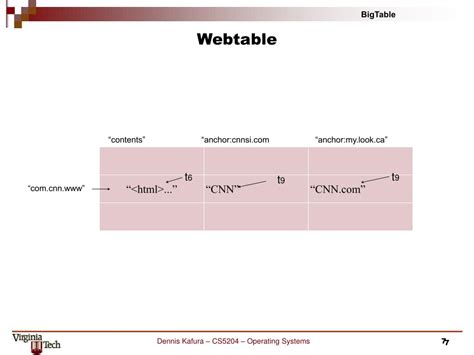 ppt big table distributed storage system for structured data
