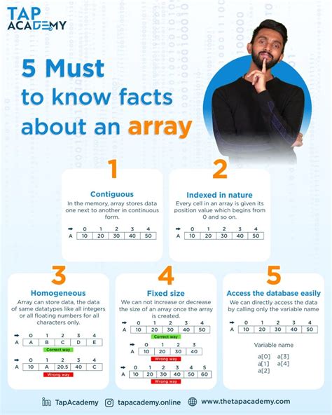 5 Must Know Facts About An Array The Tapacademy Medium