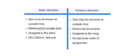 JavaScript内存管理机制以及四种常见的内存泄漏解析 龙果博客 IT技术文章 龙果学院博客