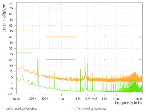 Mpq3910a Reference Design High Voltage Boost For Apd In Lidar Applications