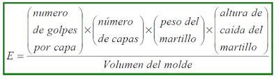 Ensayo De Compactación Del Suelo Excel La Librería Del Ingeniero