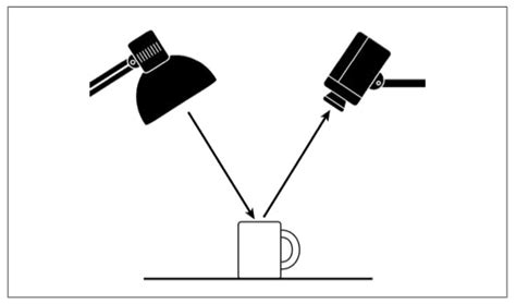 Opencv Color Spaces Cv2cvtcolor Pyimagesearch