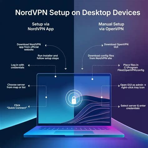 NordVPN Setup Step By Step Guide For All Devices