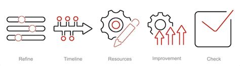 Premium Vector A Set Of 5 Action Plan Icons As Refine Timeline Resources