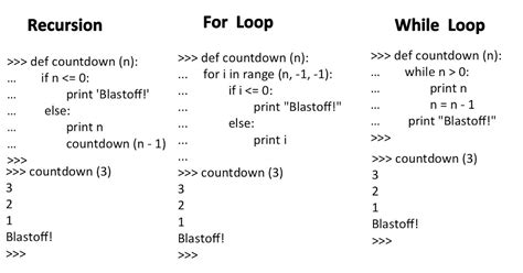 Csc148 Slog Csc 148 Python Week 7 Slog Recursion For Efficiency