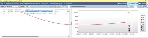 SQL Server Stored Procedure Recompilation Factors