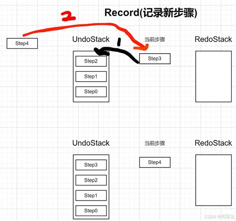Unity Undoandredo（撤销and重做）功能 Csdn博客