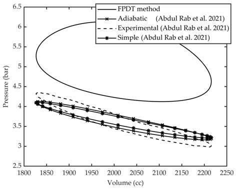 Finite Physical Dimensions Thermodynamic Analysis For Gamma Stirling Engine