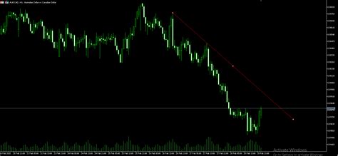Are There Any Methods To Get The Angle Of A Trendline Trend Trading Technical Indicators