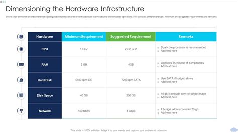 Hardware Infrastructure In Cloud Computing At Victoria Capp Blog