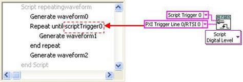 Advanced Waveform Sequencing And Triggering On Arbitrary Waveform