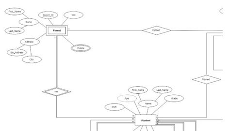 Class Diagram Vs Er Diagram