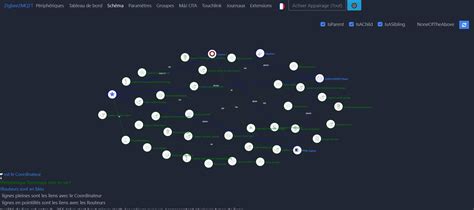 Erreur Zigbee2mqtt Loading Devices Takes Too Long Time Protocole Domotique Communauté Jeedom