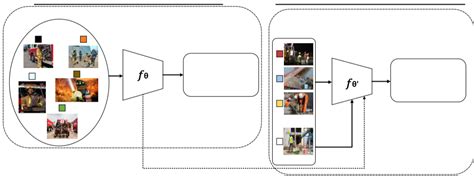 논문 리뷰 Evaluating The Energy Efficiency Of Few Shot Learning For