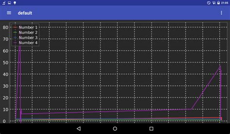 Time To Display A Chart · Issue 440 · Openhabopenhab Android · Github