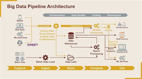 How To Build An Open Source Data Stack For Scalable Big Data Analytics