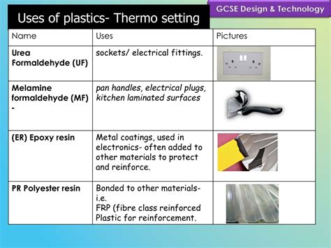 Ppt Understanding Thermosetting And Thermoforming Plastics Key