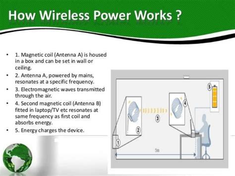 Wtp Presentation 1 Ppt