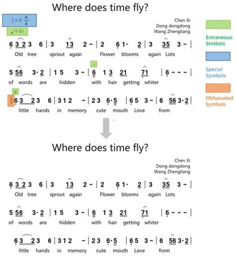 Electronics Free Full Text Kernel Density Estimation And