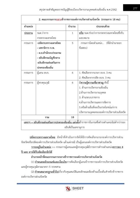 แนวข้อสอบ นักวิชาการศึกษาปฏิบัติการ สอบท้องถิ่น 64 Sheet Store