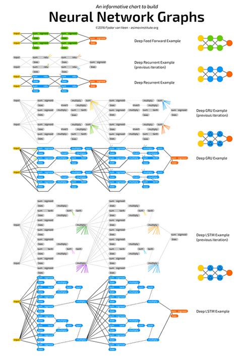 Cheat Sheets For Ai Neural Networks Machine Learning Deep Learning