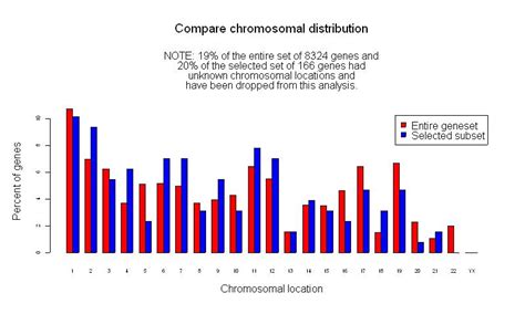 Sam Significance Analysis Of Microarray Results Mcgovern Medical School
