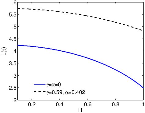 The Variation Of Solitary Width í µí°¿ í µí¼ Against Quantum Download Scientific Diagram