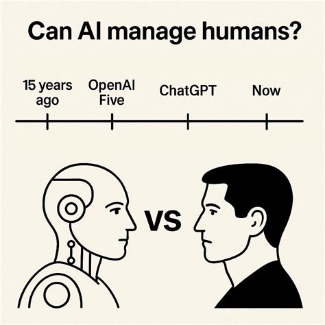 Can Ai Manage Humans 15 Years Ago I Dreamed About Ai Managing People Cyril Zawadzki 🤔
